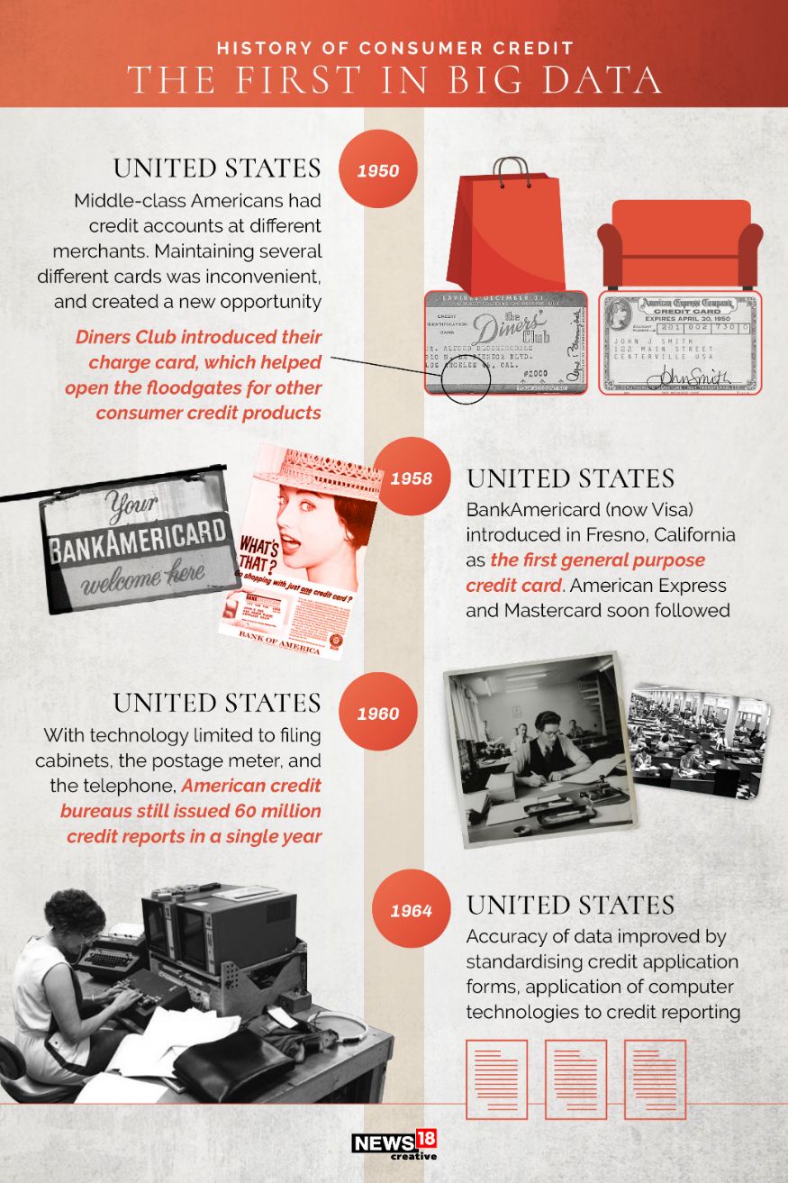 How Consumer Credit Developed Through the Centuries - Explained In Pics ...