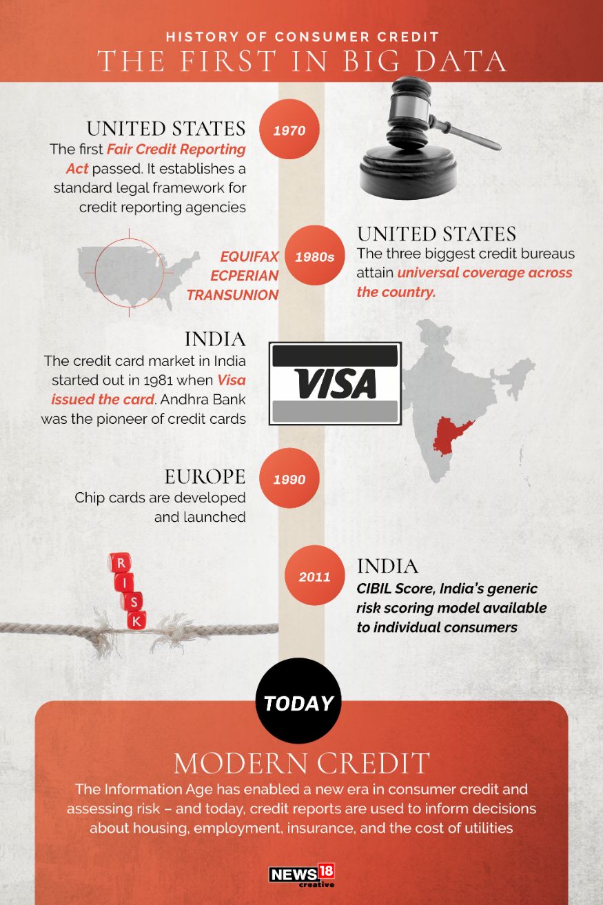 How Consumer Credit Developed Through the Centuries - Explained In Pics ...