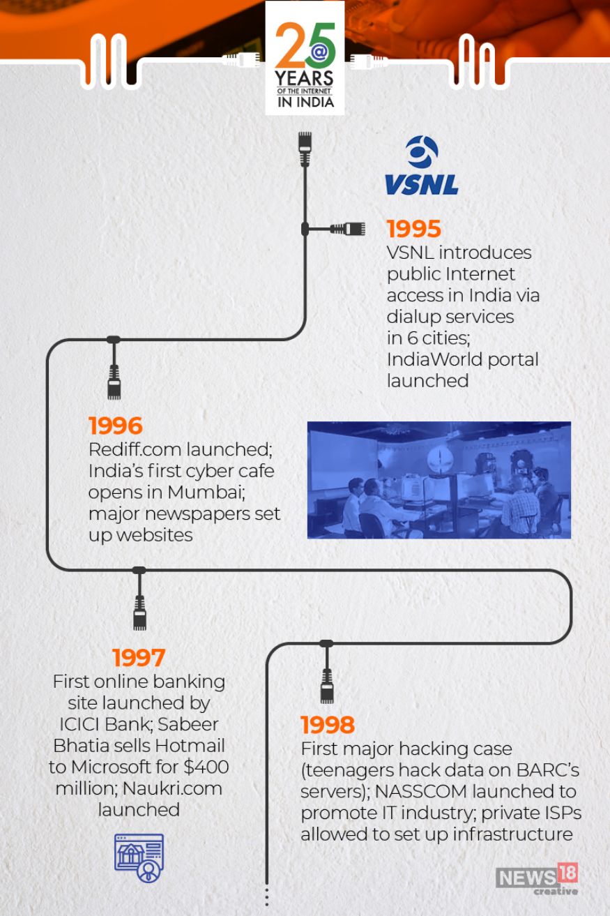 Timeline of the Internet in India - In Pictures - News18