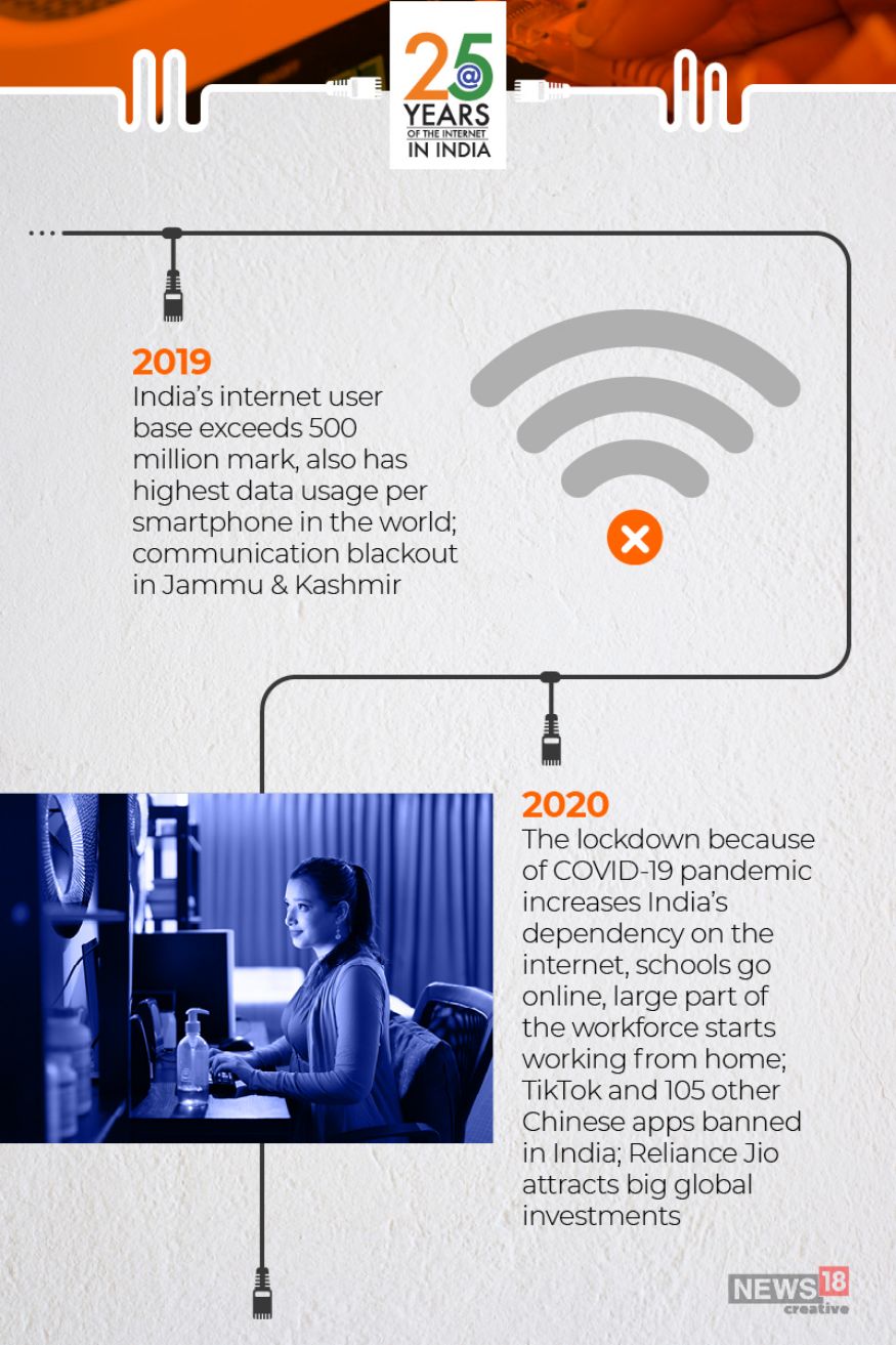 Timeline of the Internet in India - In Pictures - News18