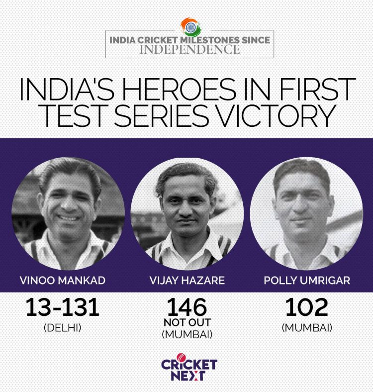 India's Cricketing Milestones Since Independence | News News - News18