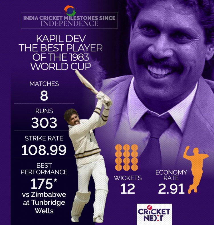 India's Cricketing Milestones Since Independence | News News - News18