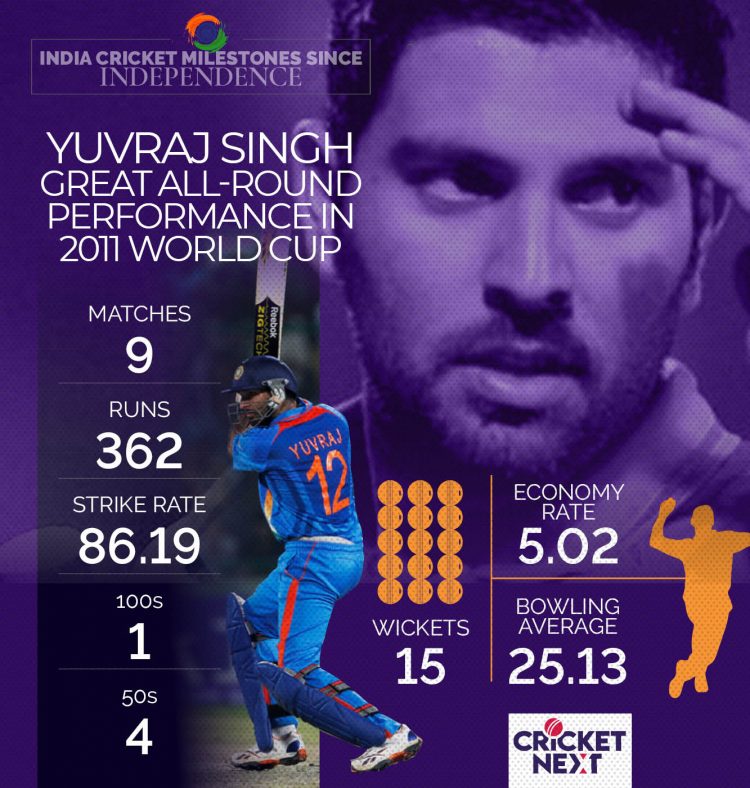 India's Cricketing Milestones Since Independence | News News - News18
