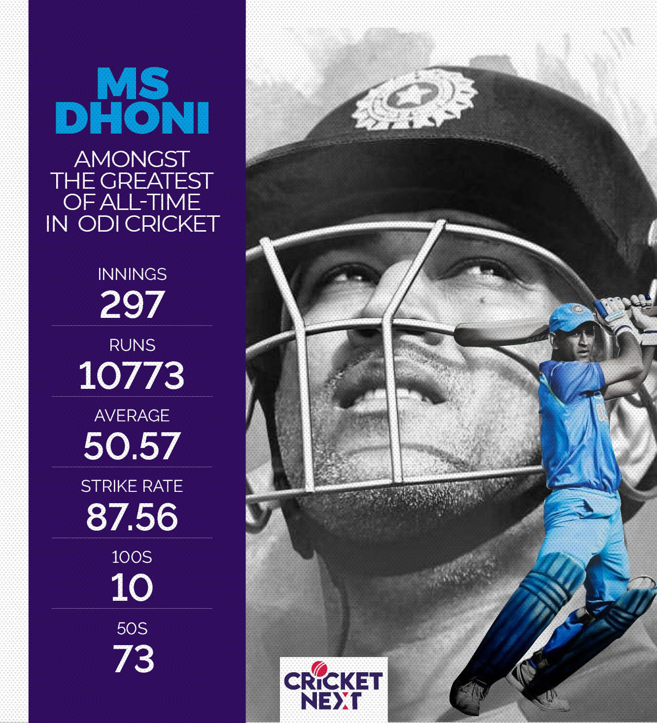 MS Dhoni – The ODI Giant, The Great Captain, The Indian Legend | News ...