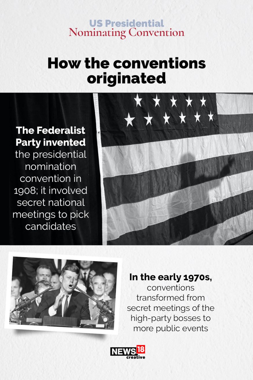 US Presidential Nominating Conventions: Origin, History & Significance ...