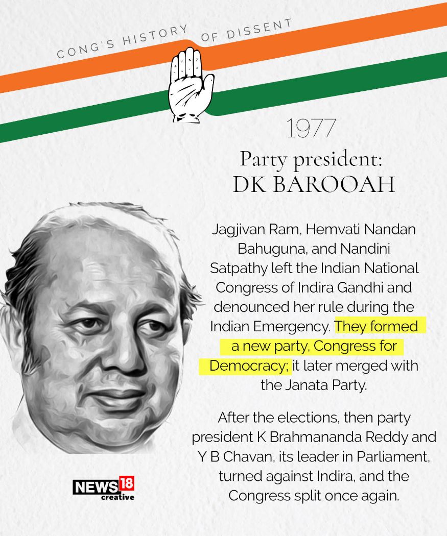 In Pictures: Congress' Long History of Dissent - News18