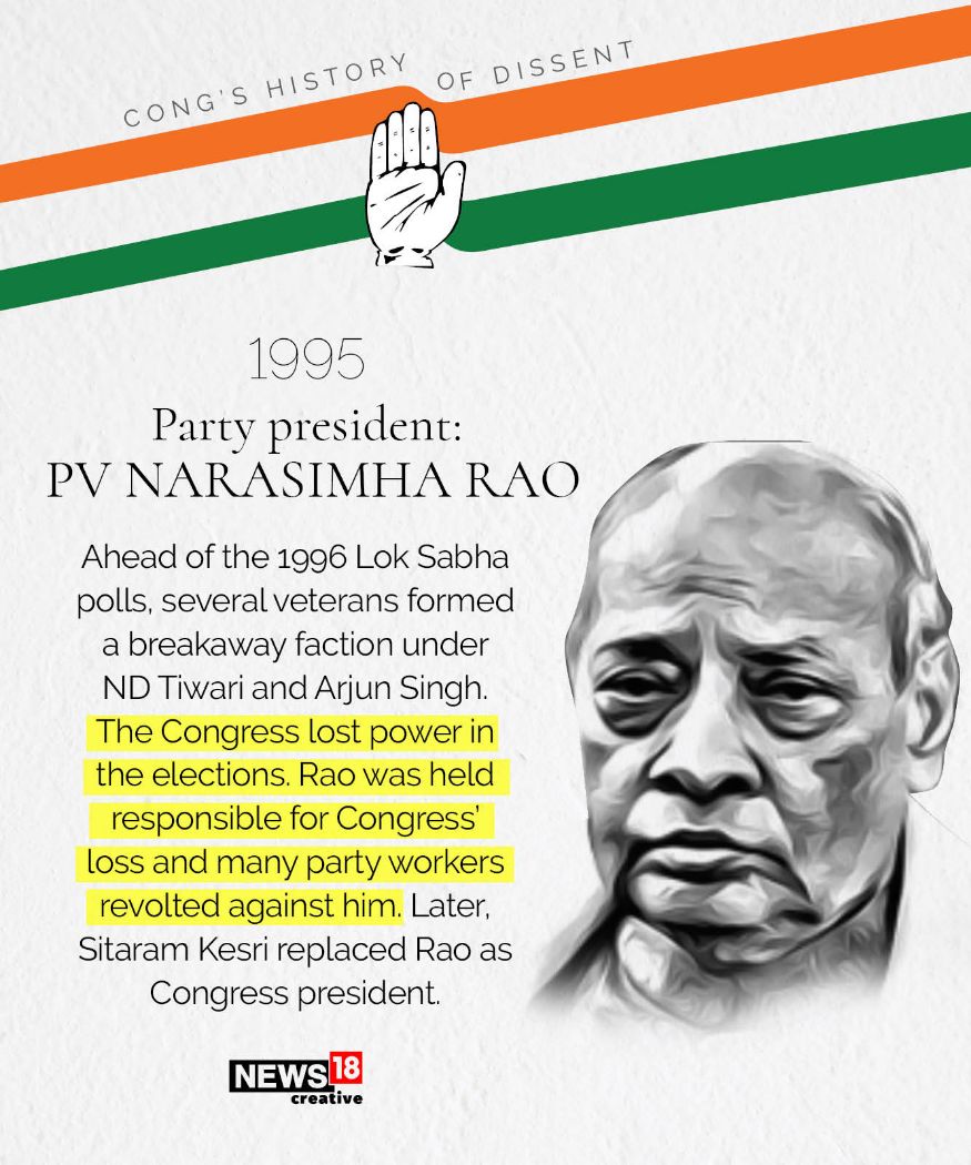 In Pictures: Congress' Long History of Dissent - News18