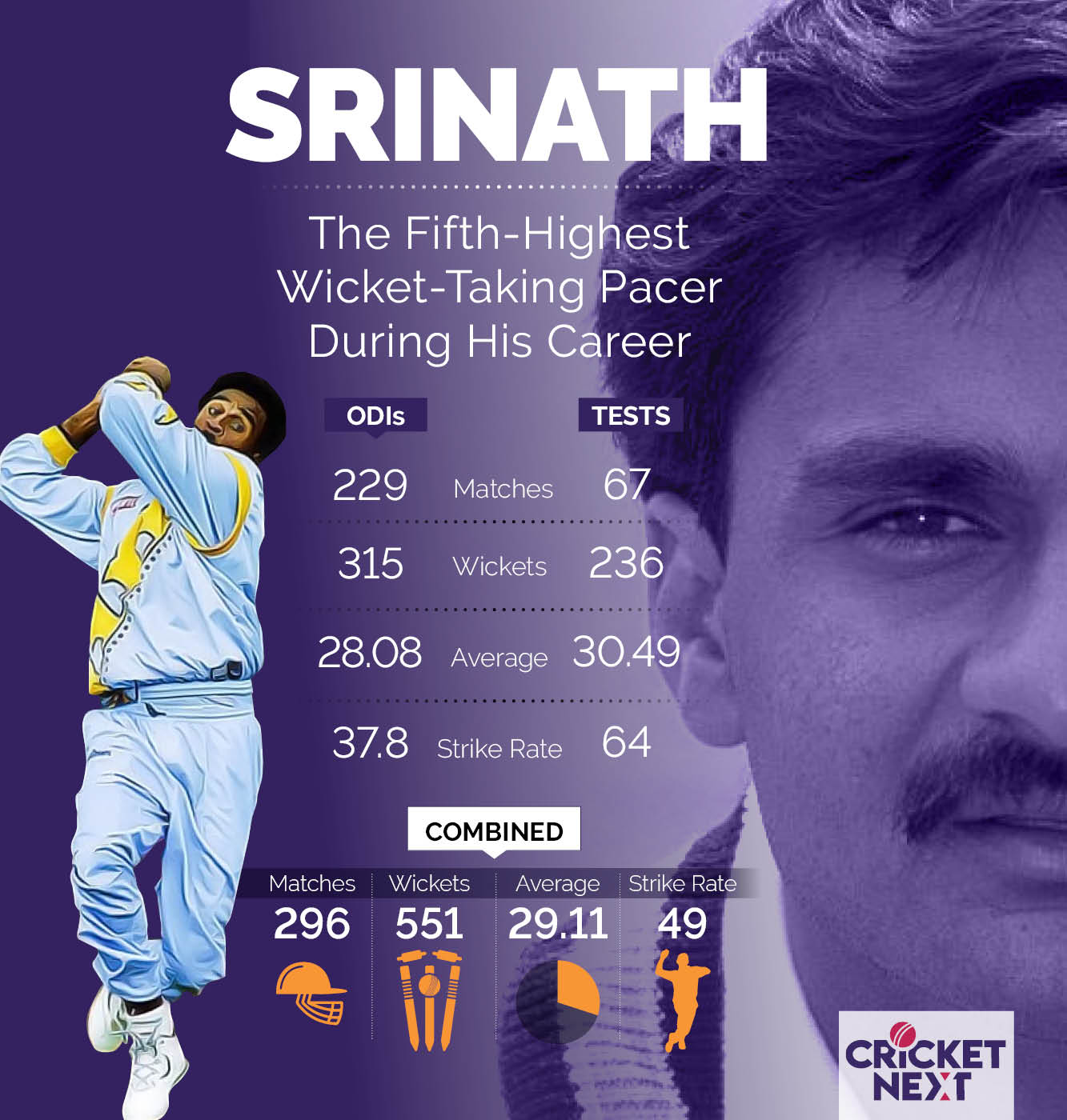 Happy Birthday, Javagal Srinath – India’s First Great “Fast” Bowler ...