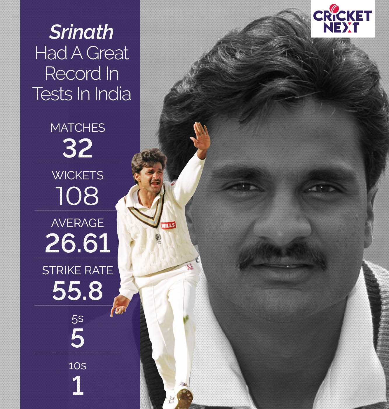 Happy Birthday, Javagal Srinath – India’s First Great “Fast” Bowler ...