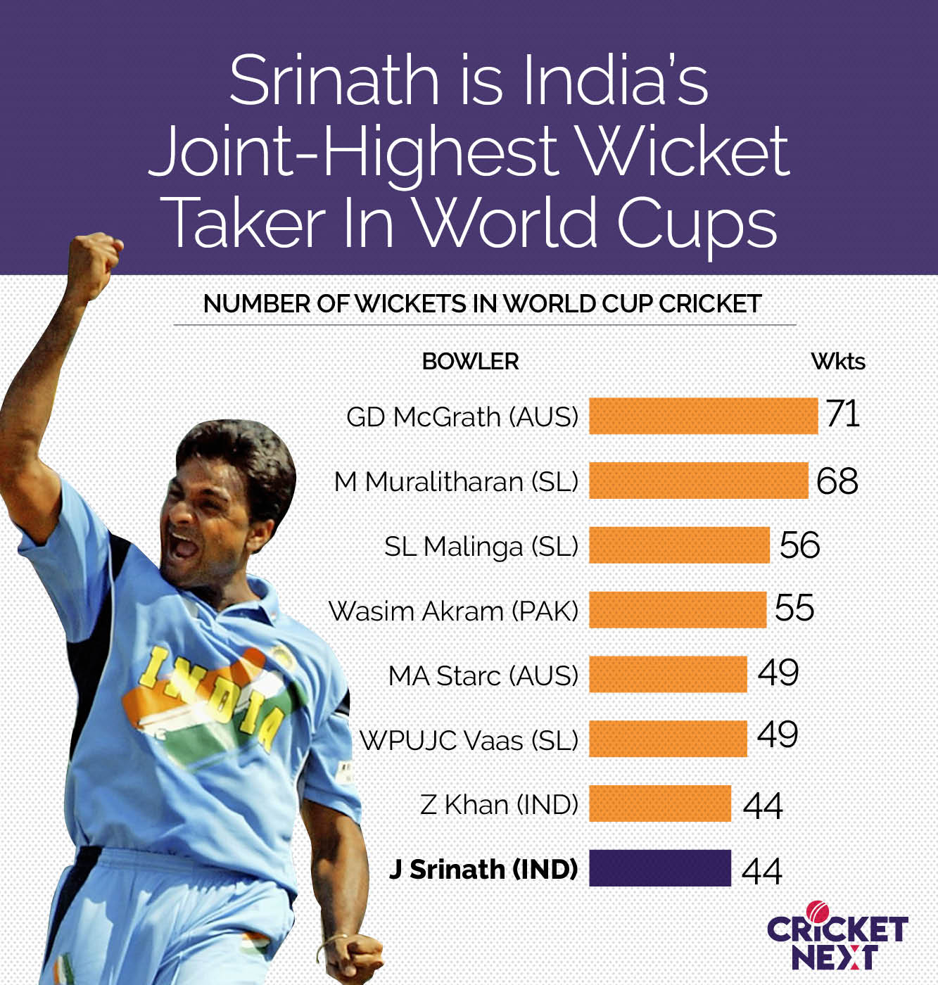 Happy Birthday, Javagal Srinath – India’s First Great “Fast” Bowler ...