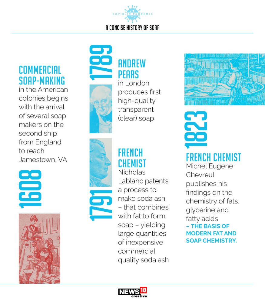 A Concise History of Soap - In Pics - News18