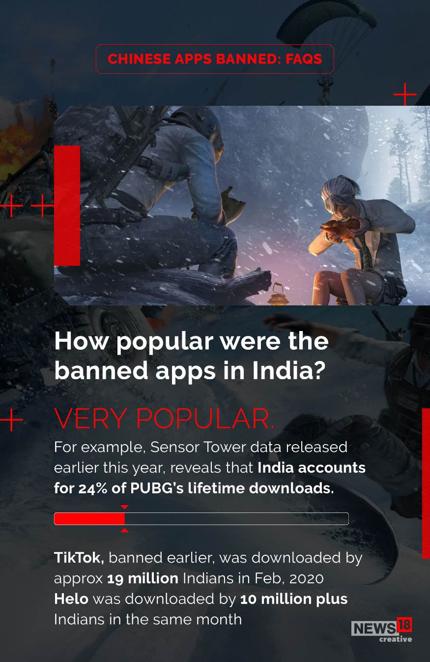 FAQs: Everything that You Need to Know About the Latest Chinese App Ban ...