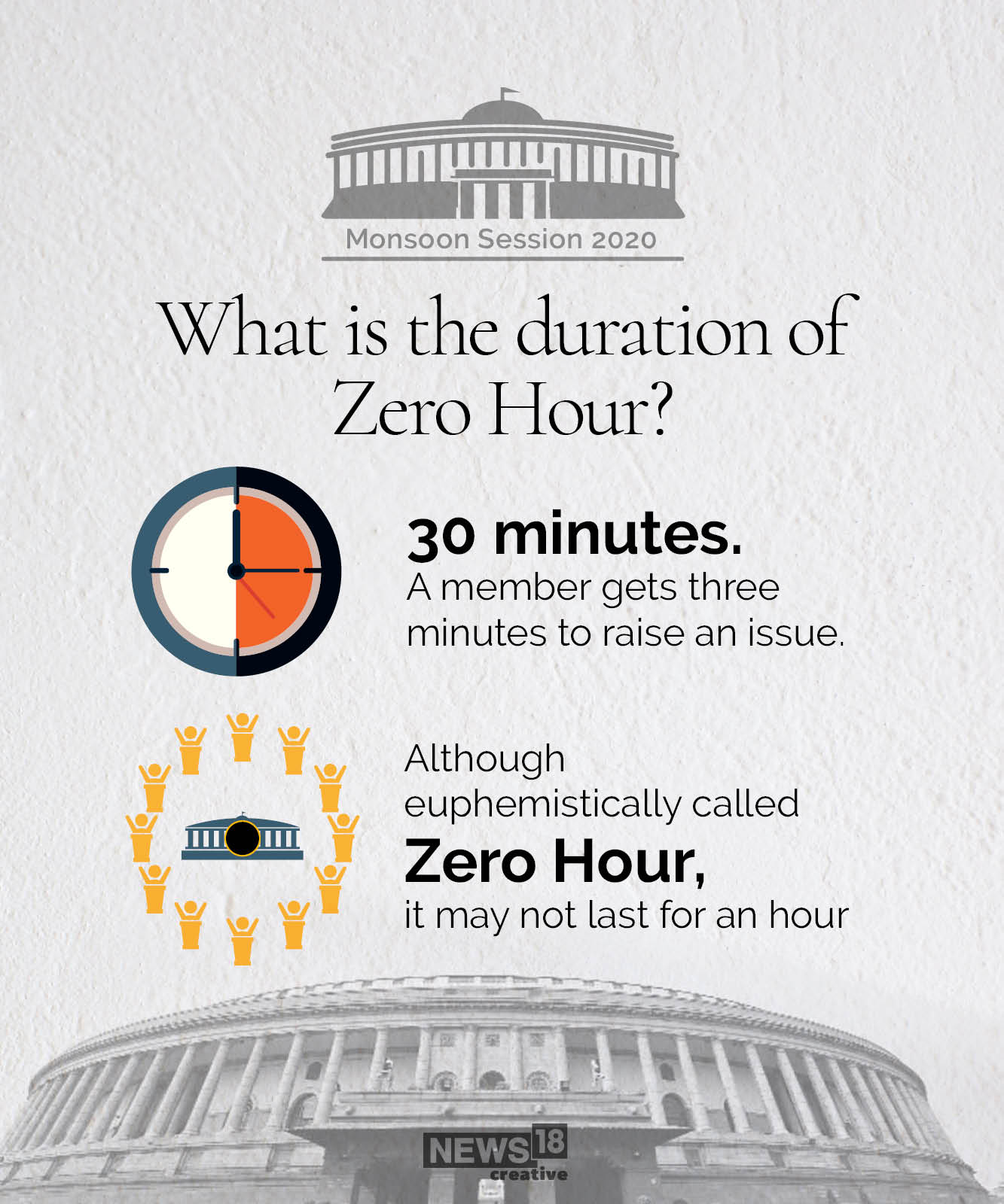 Why is it Called Zero Hour and How is it Different from Question Hour ...