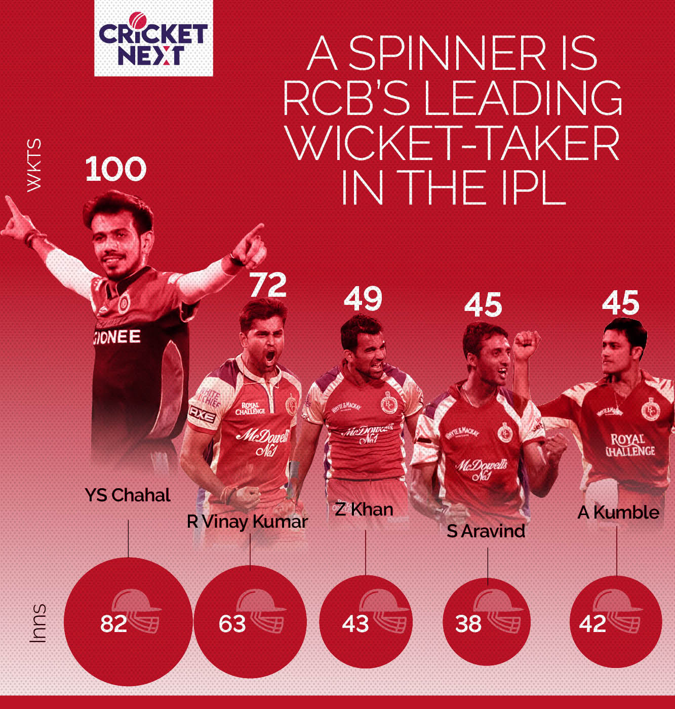 IPL 2020: Three Great Batsmen, Bowling Struggles & Second-worst Win ...