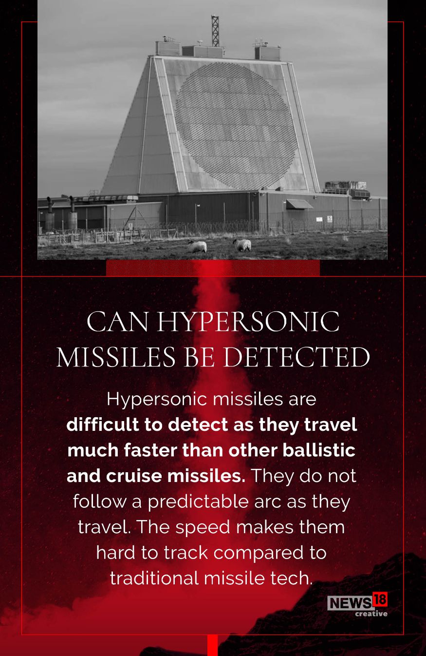 Explainer: What is Hypersonic Missile Technology & What it Means for ...