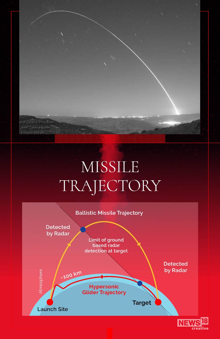 Explainer: What is Hypersonic Missile Technology & What it Means for ...