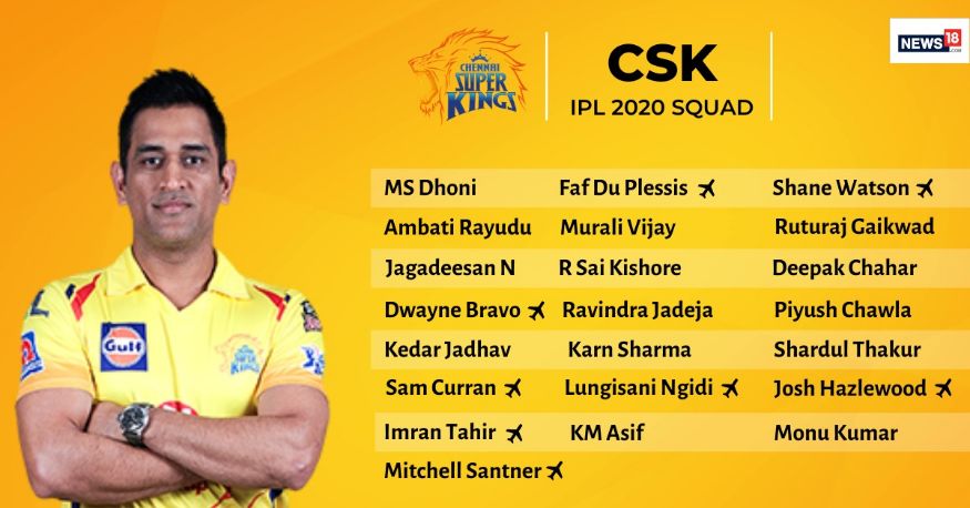 IPL 2020: Complete List of Players From All Eight Squads - News18