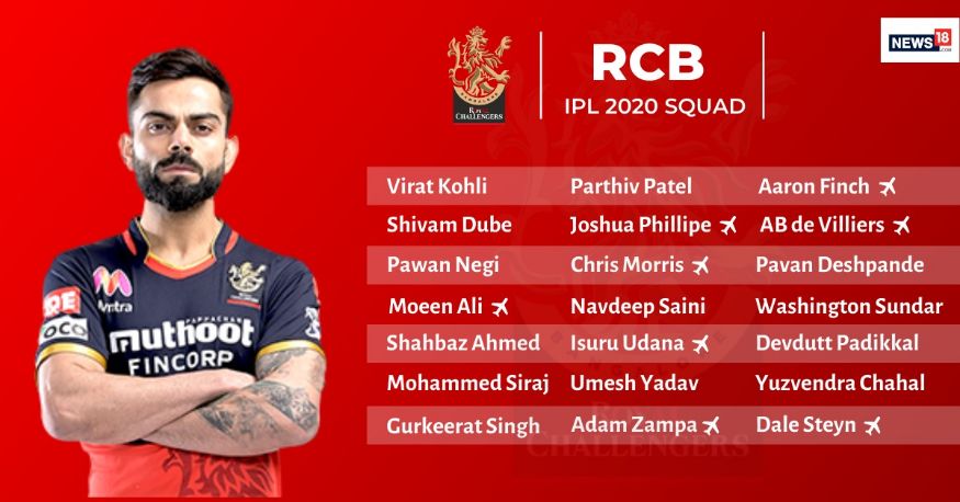 IPL 2020: Complete List of Players From All Eight Squads - News18