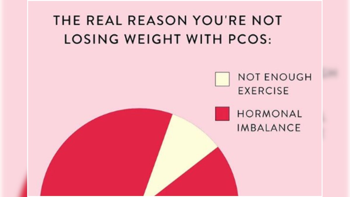 PCOS or PCOD: What is Difference Between the Two and How to Cure it