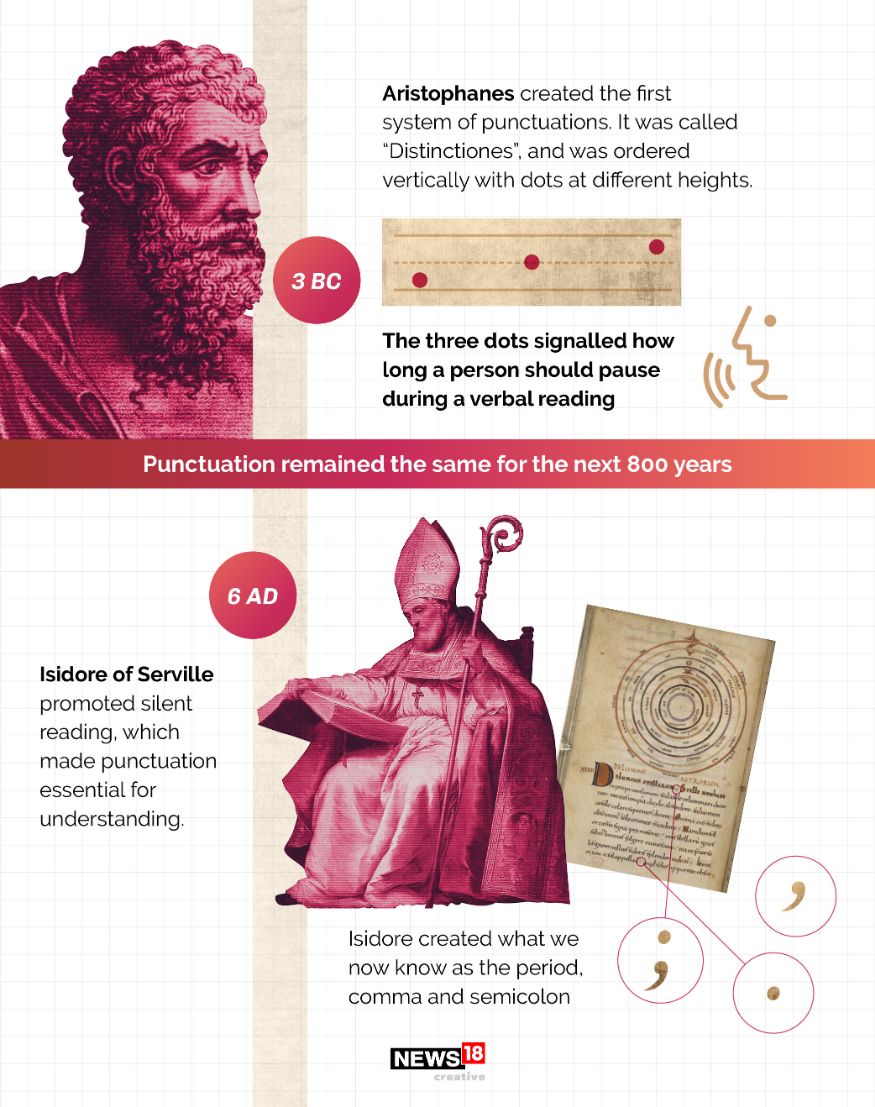 The Fascinating History of English Punctuation Marks - In Pics - News18