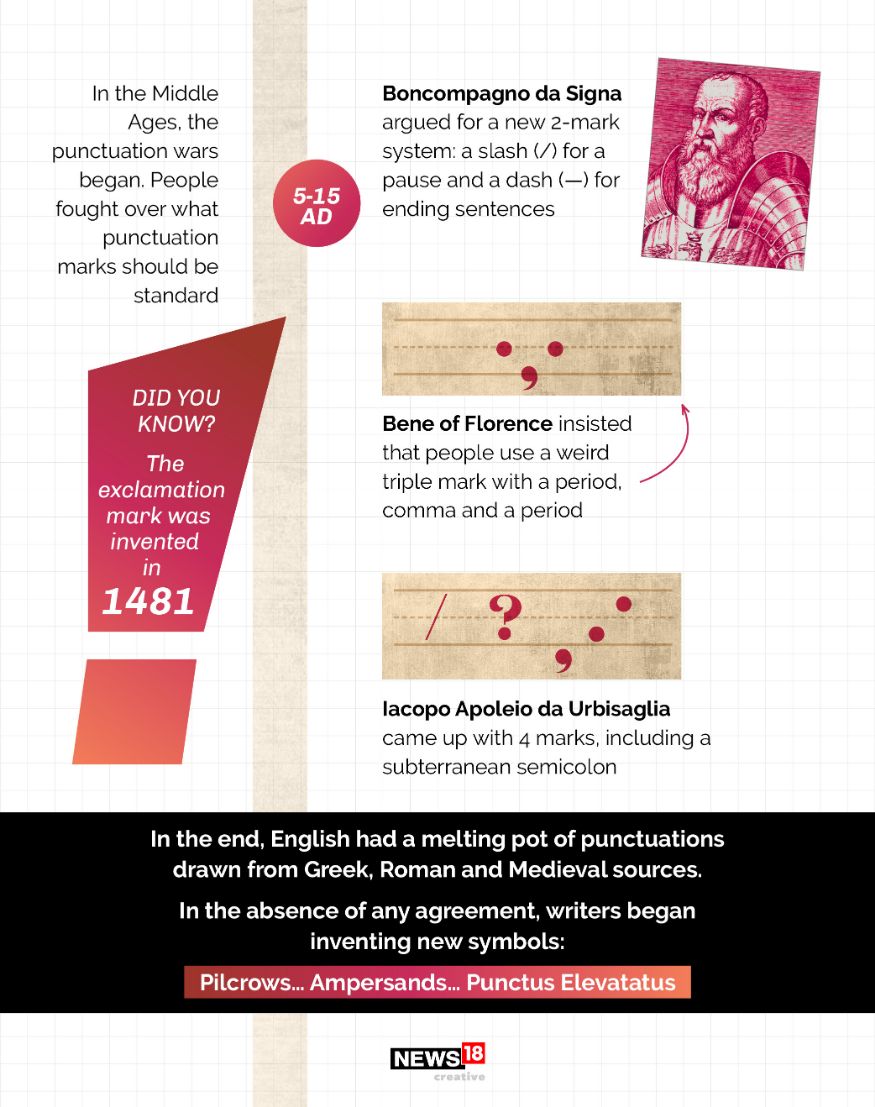 The Fascinating History of English Punctuation Marks - In Pics - News18