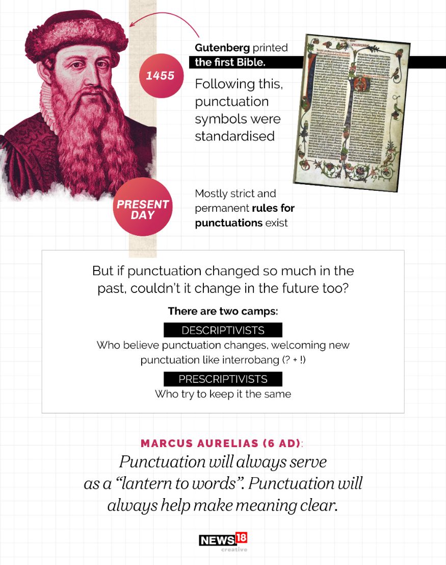 The Fascinating History of English Punctuation Marks - In Pics - News18