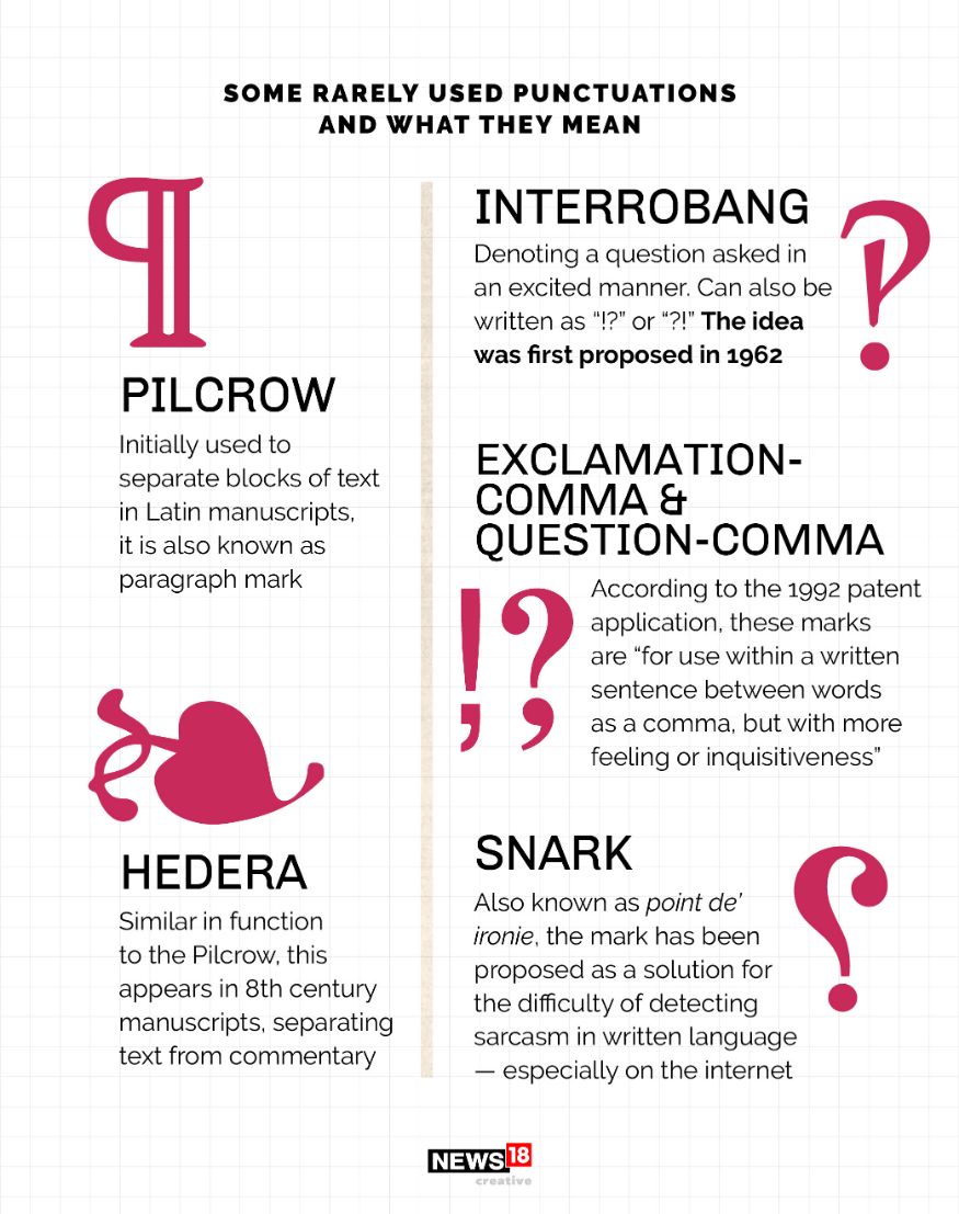 The Fascinating History of English Punctuation Marks - In Pics ...