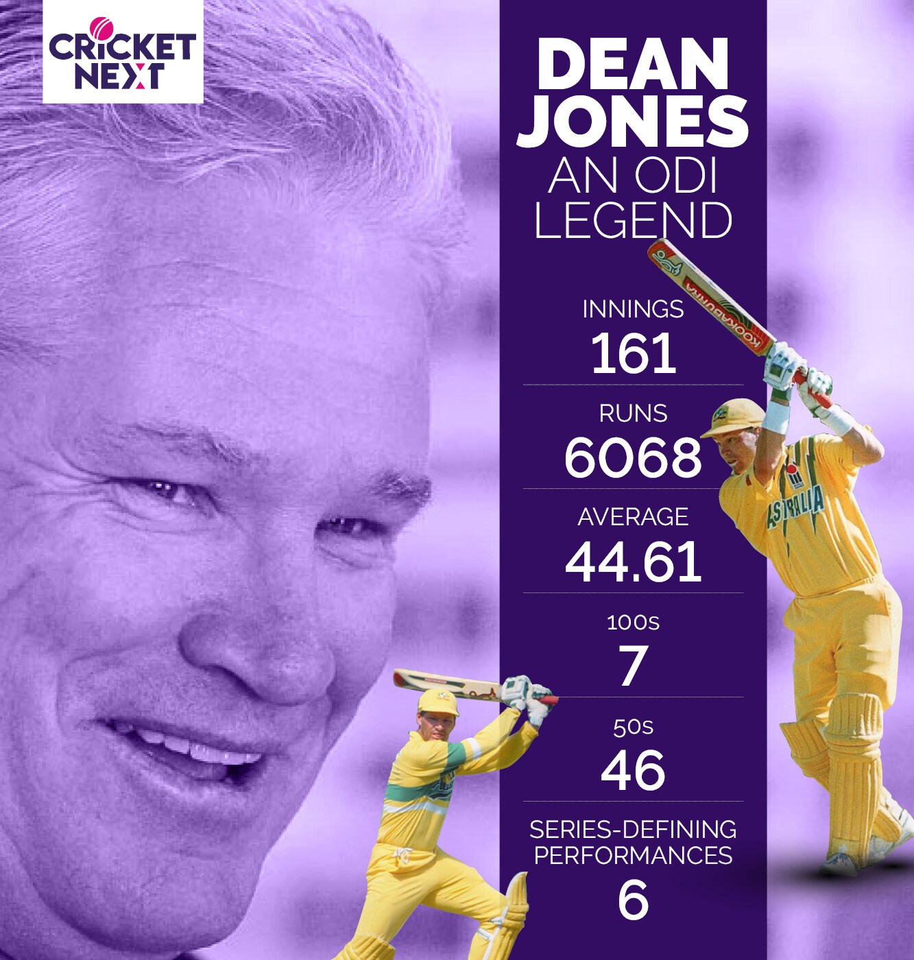 Dean Jones – Amongst the Highest Impact ODI Batsmen of All-Time | News ...