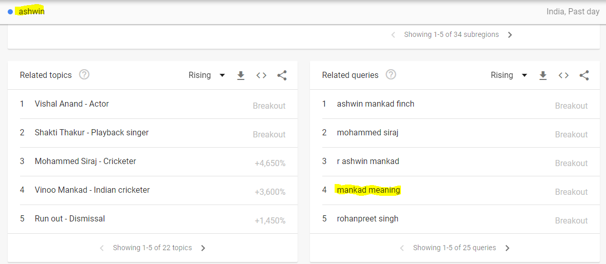 What is 'Mankad', the Rare Cricket Dismissal That Has Become Synonymous ...