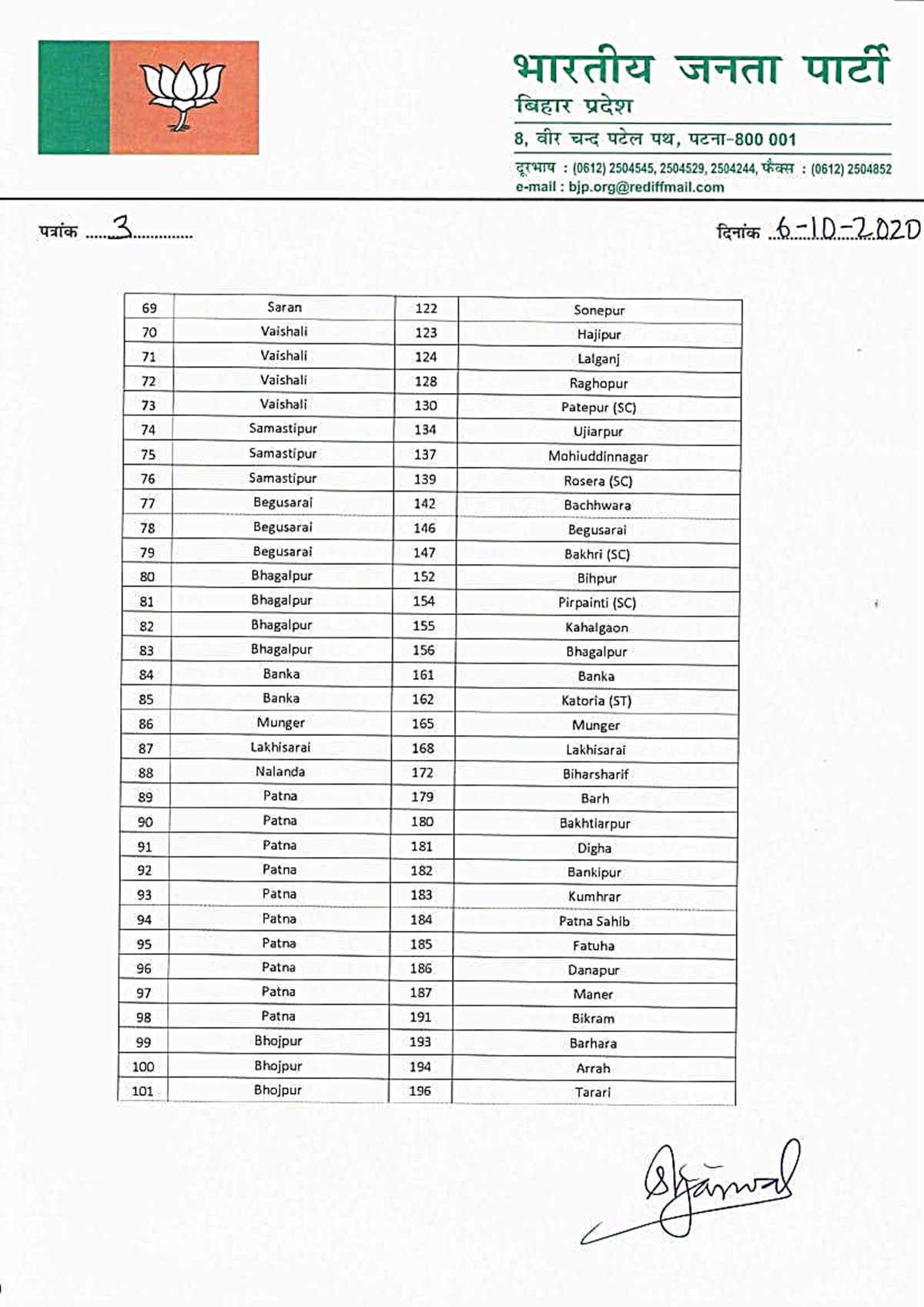 BJP Releases List of 121 Seats for Upcoming Bihar Assembly Elections ...