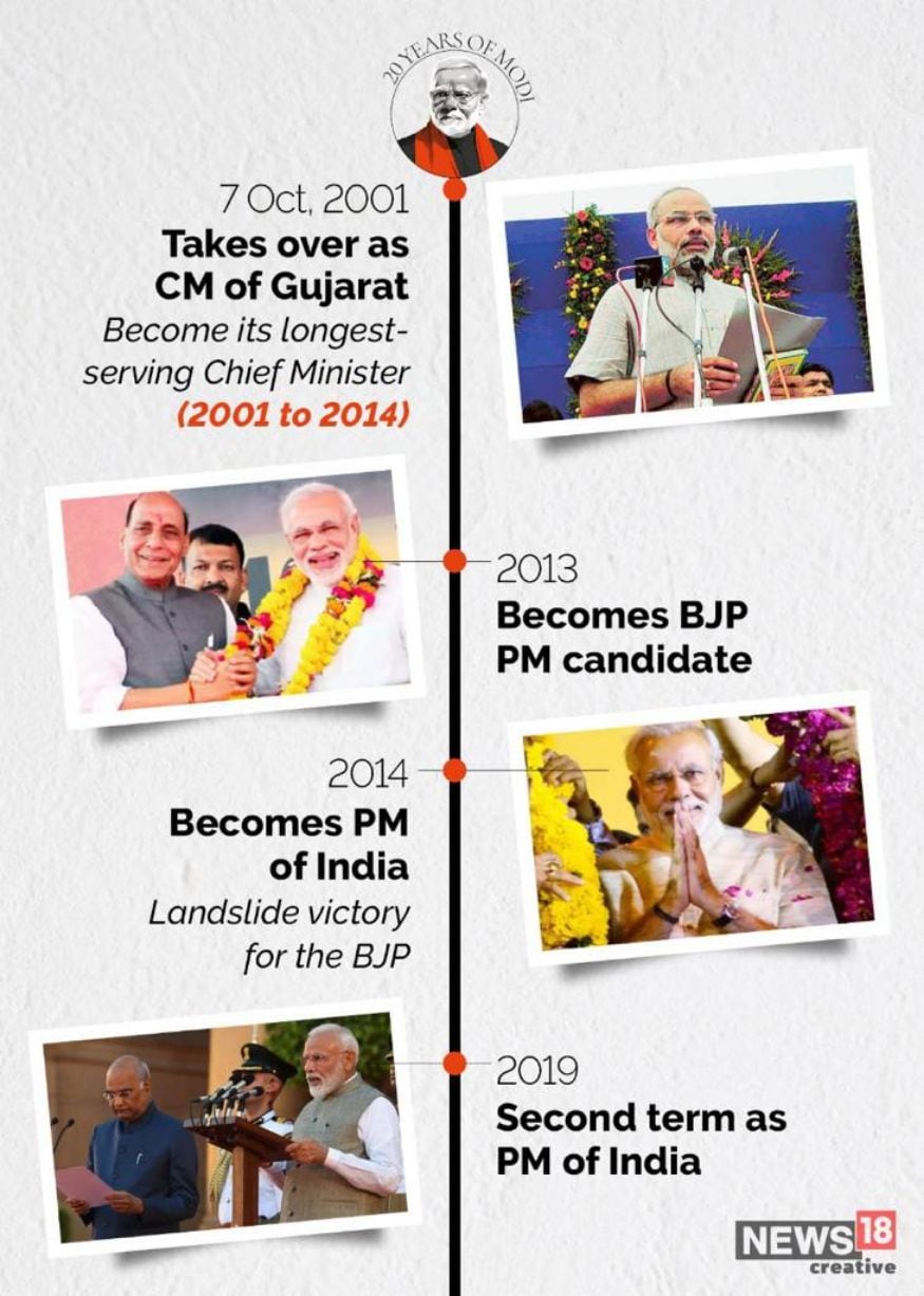 20 Years of Narendra Modi in Public Office: A Look Back at His ...