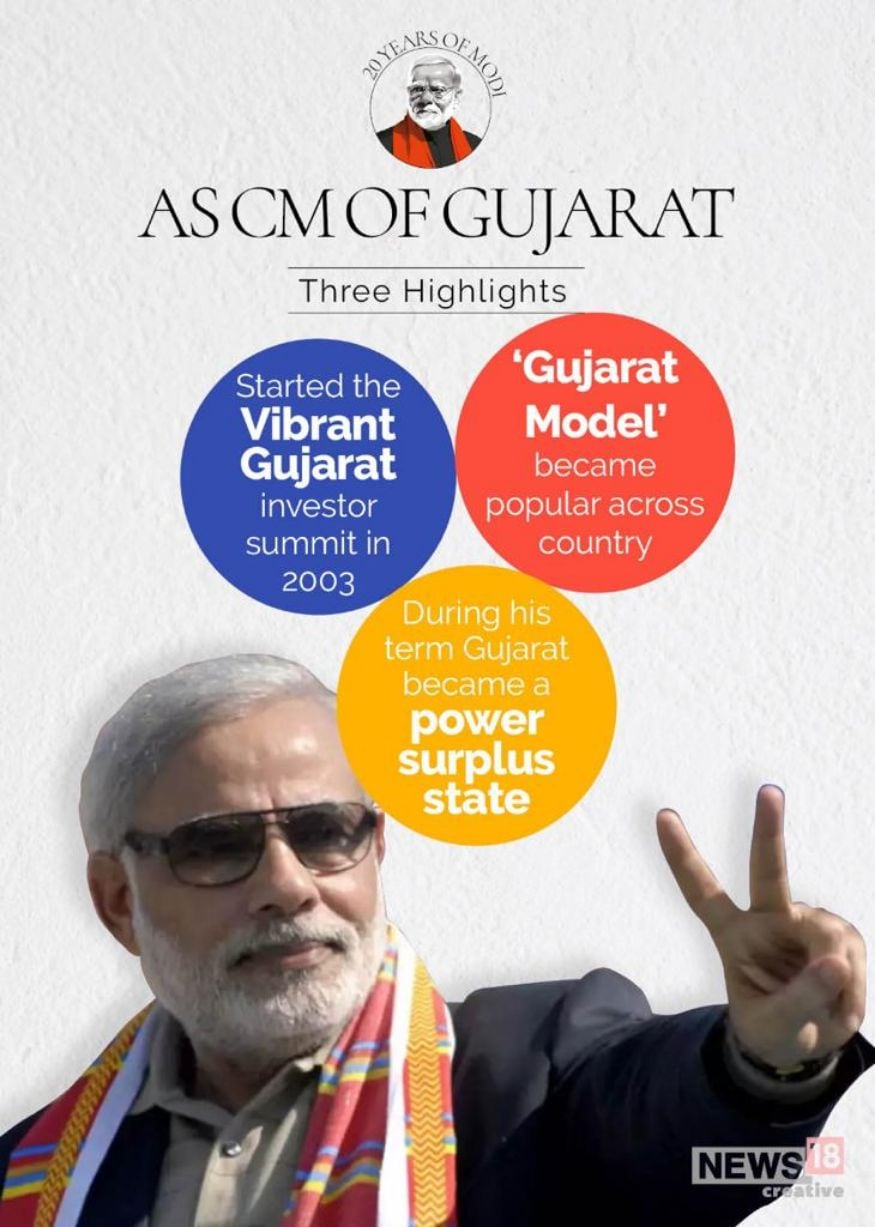 20 Years of Narendra Modi in Public Office: A Look Back at His ...