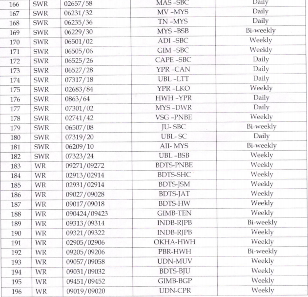392 Festival Special Trains from Oct 20-Nov 30, Fares 10%-30% Higher ...
