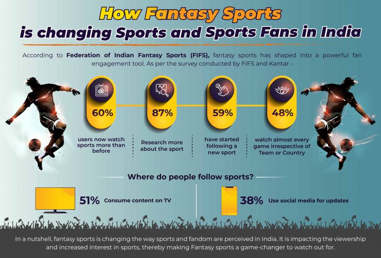 60% of Fantasy Sports Users Claim to Follow More Sports Now | Sports ...