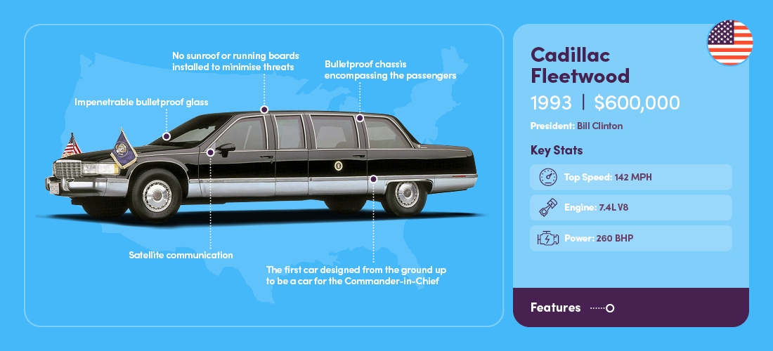 President Joe Biden: Here's How Presidential Limo 'The Beast' Has ...