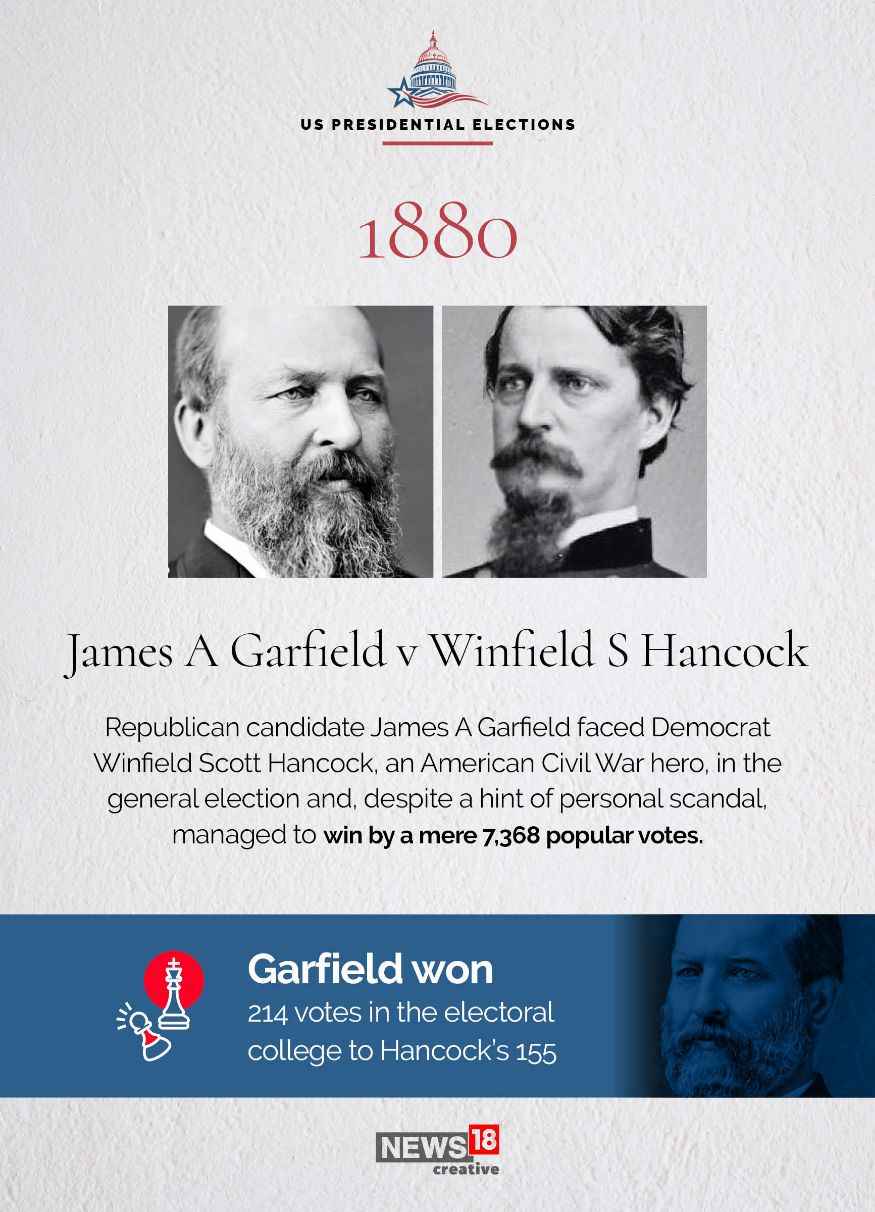 Remarkably Close US Presidential Elections - In Pictures - News18