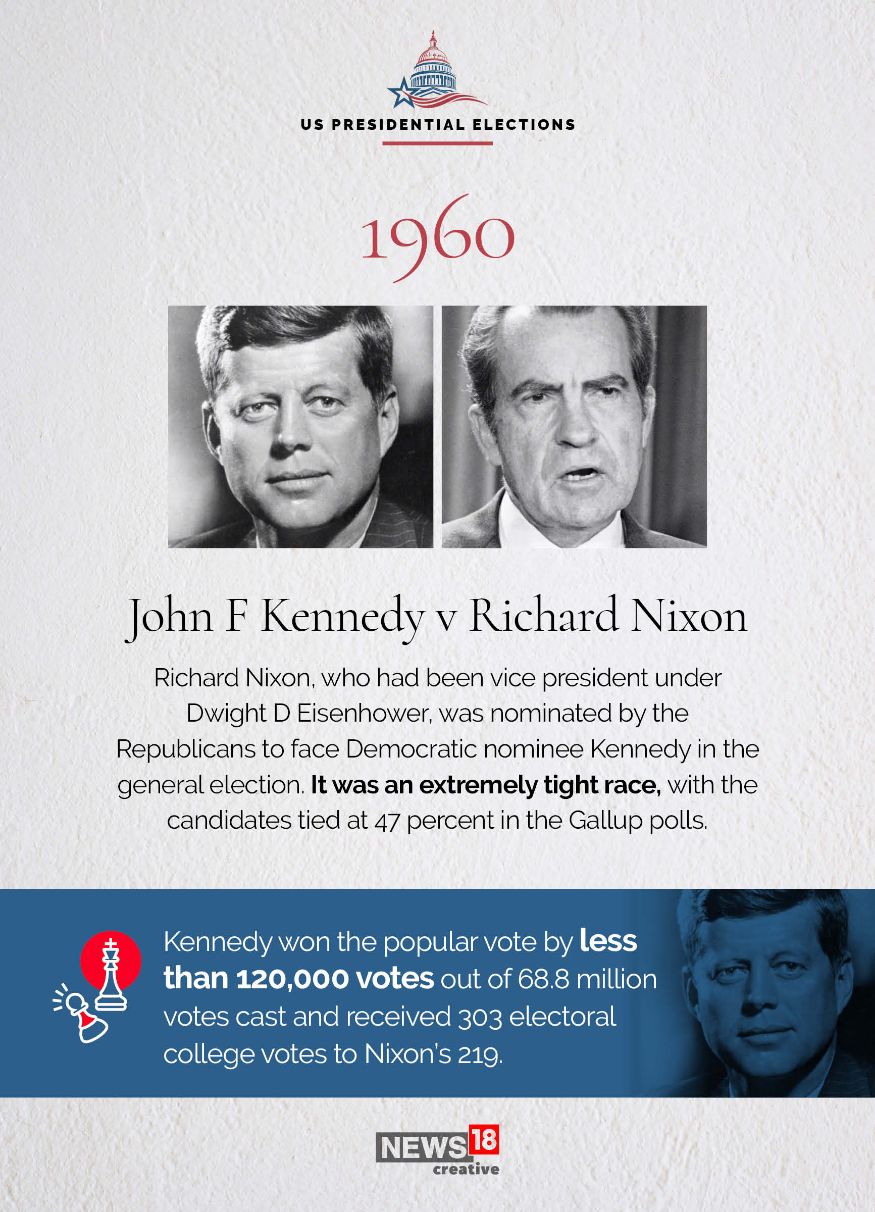 Remarkably Close US Presidential Elections - In Pictures - News18