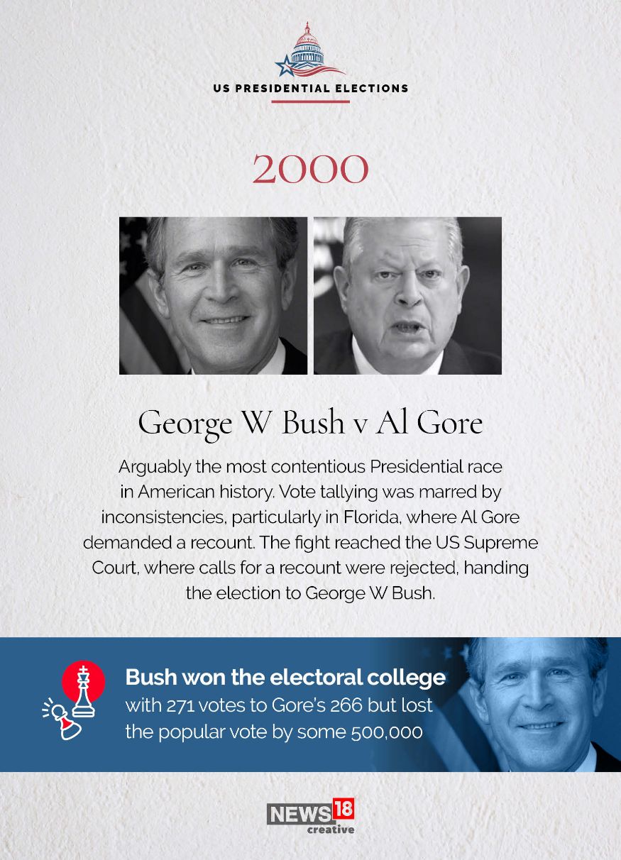 Remarkably Close US Presidential Elections - In Pictures - News18