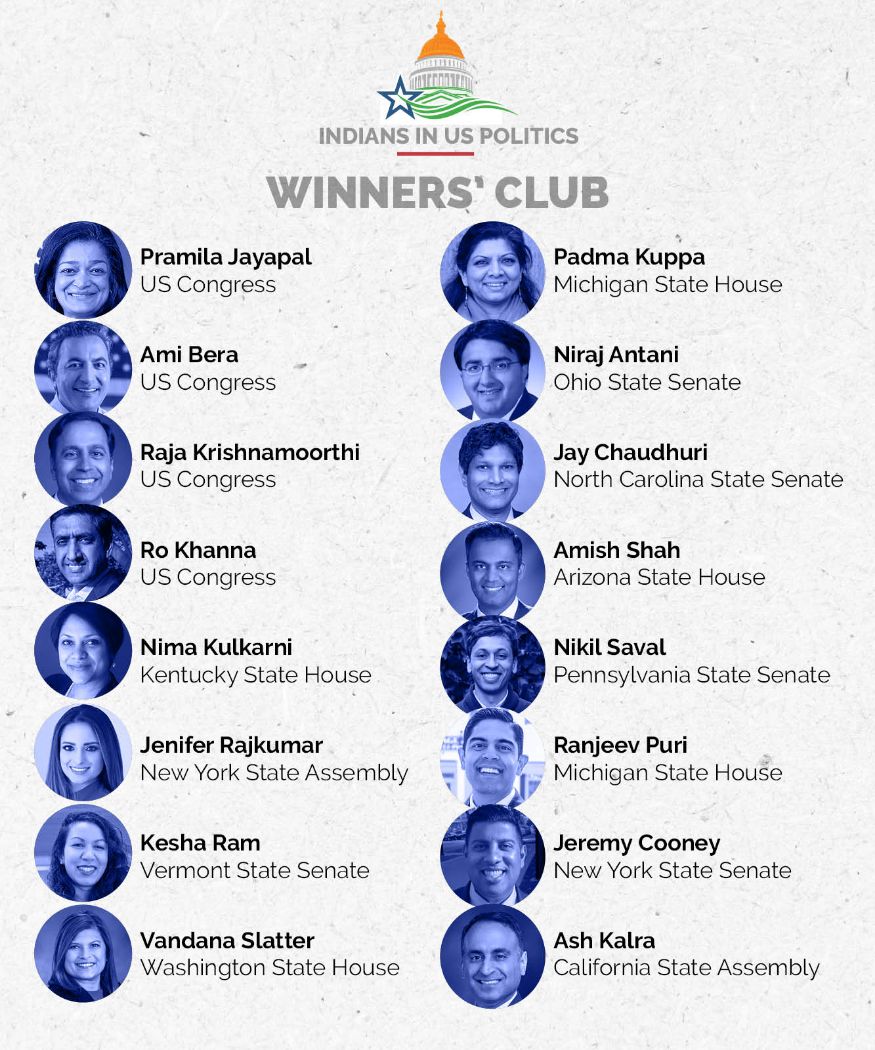 Kamala Harris to Amish Shah, A Look at Indian-Americans Who Won the ...