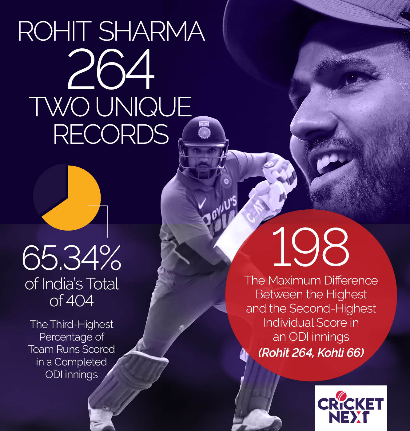 On This Day: Rohit Sharma's 264* - 10 Numbers That Define the Record ...