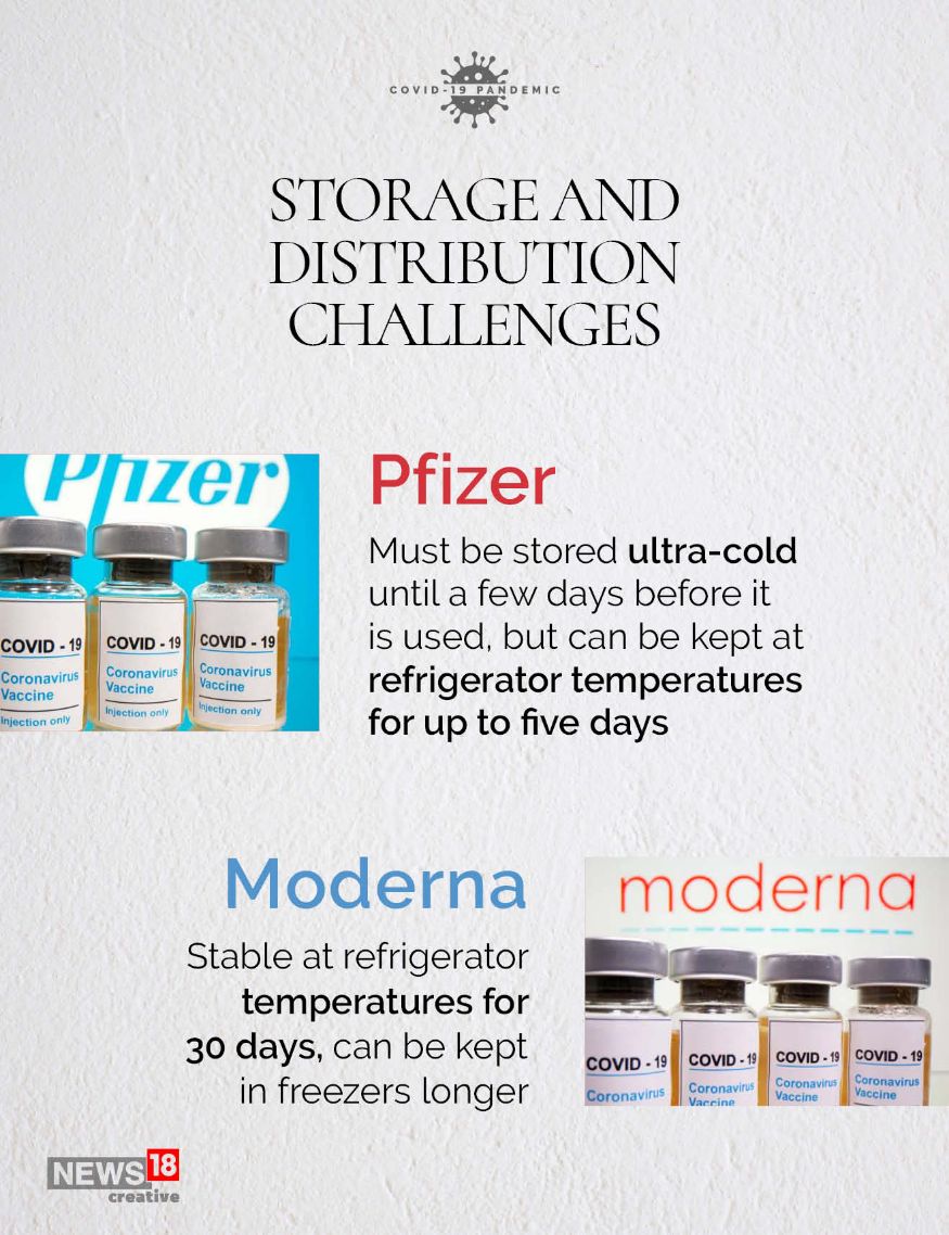 Pfizer & Moderna COVID-19 Vaccines: Key Things to Know About ...
