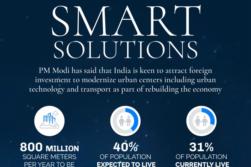Explainer - Key Features That Go Into the Making of Smart Cities in ...
