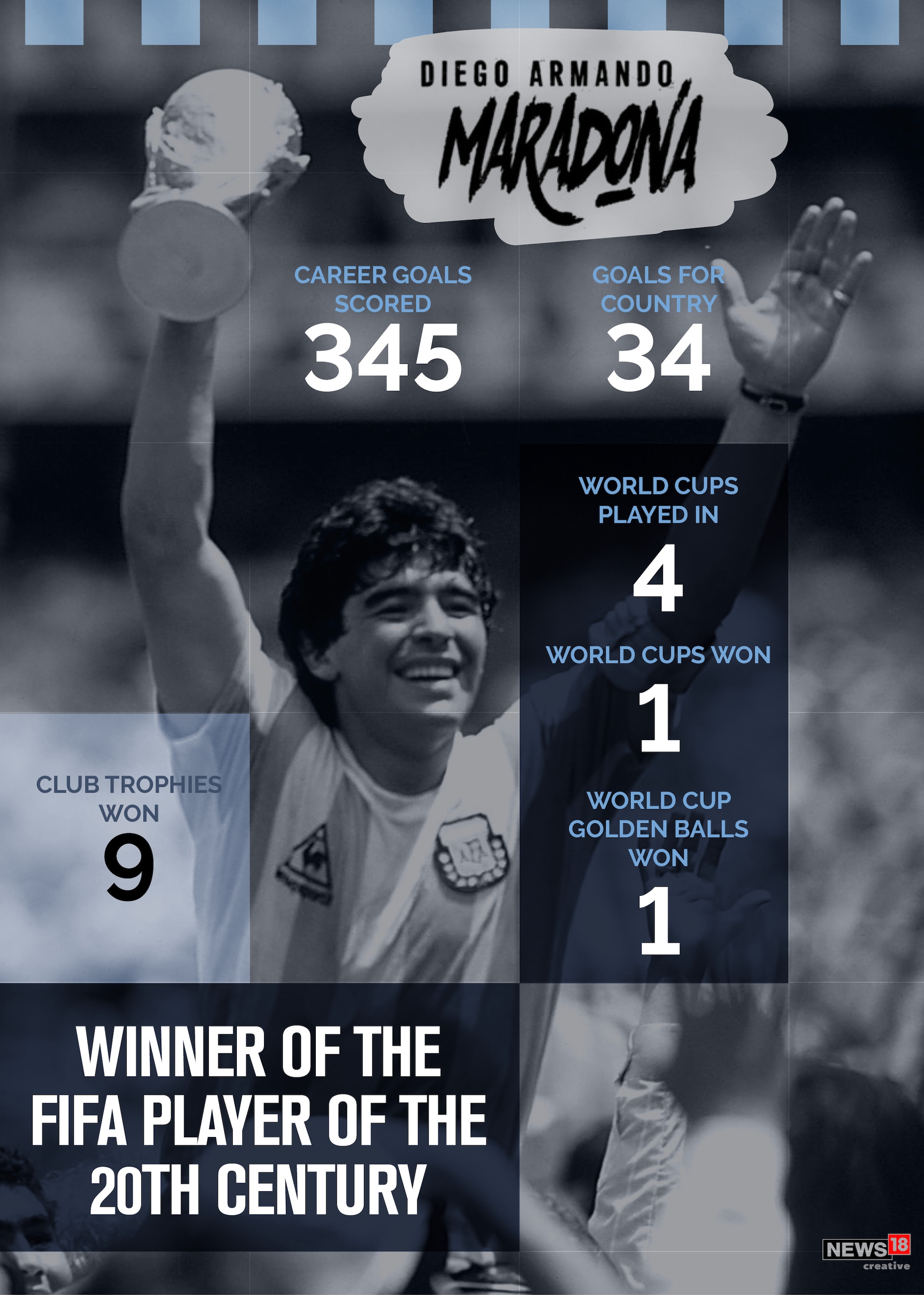 Diego Maradona: The Man, The Legend and The Legacy - News18