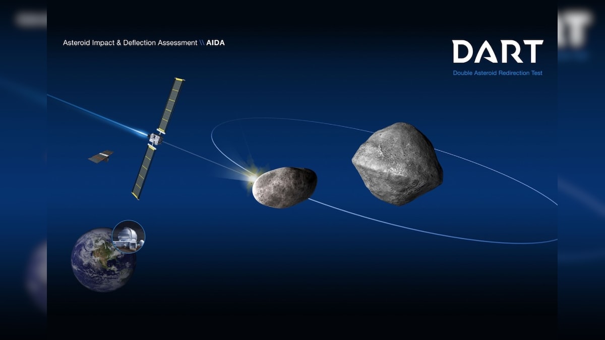 Can We Divert Asteroids and Save Earth from a Fatal Collision? This Lab ...