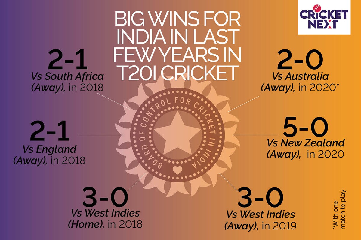 India's T20I Journey to Ten Consecutive Wins, Undefeated Streak in ...