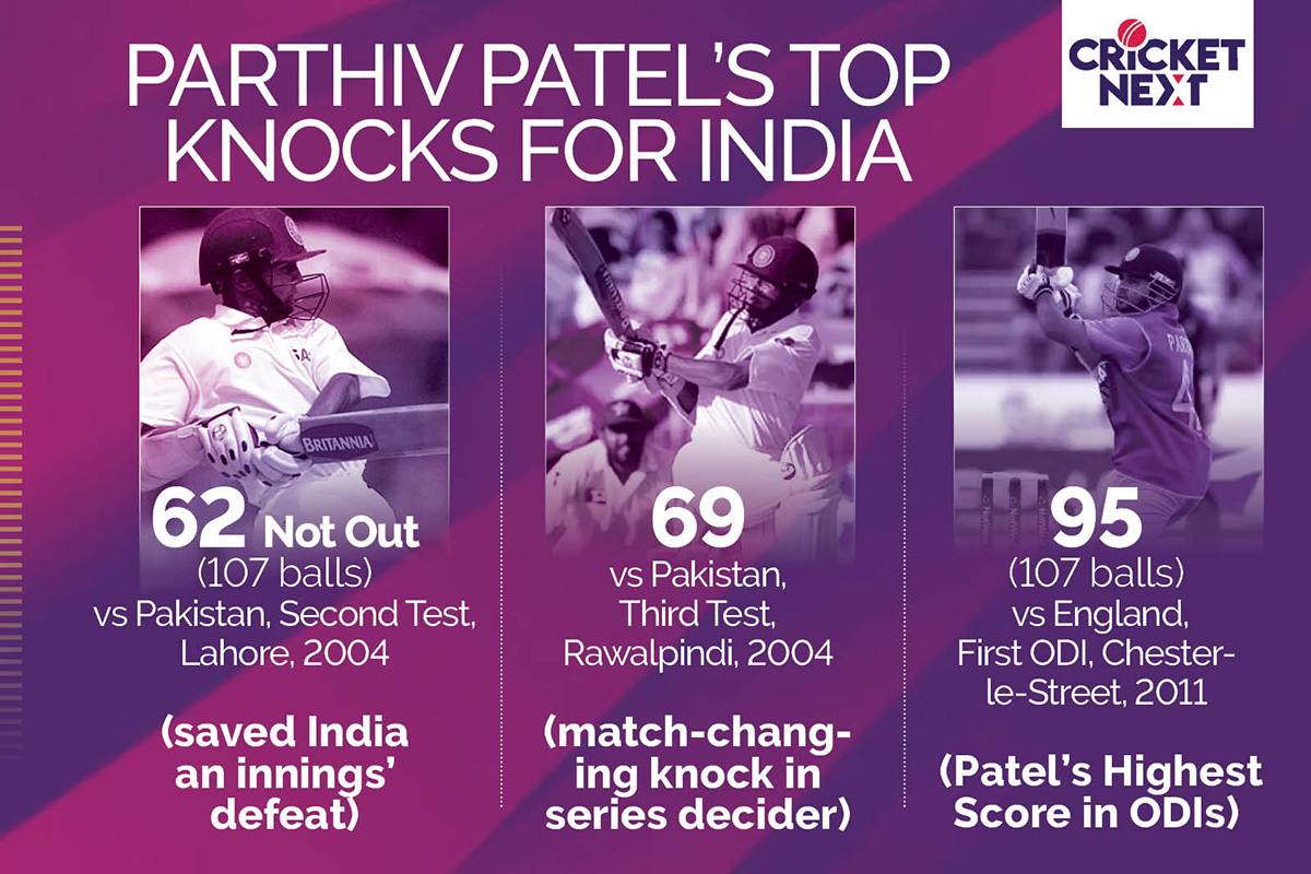 Parthiv Patel Retires: 95 in a Washout and a Match-Turning 69 at ...