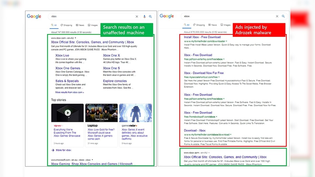 Microsoft Exposes New Adrozek Malware That Is Impacting Chrome, Edge ...