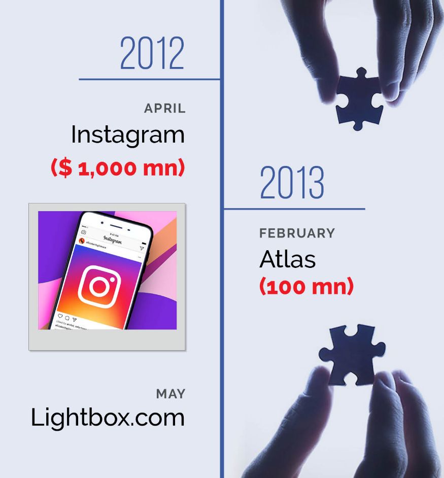 In Pics: Complete List of Facebook's Mergers & Acquisitions - News18