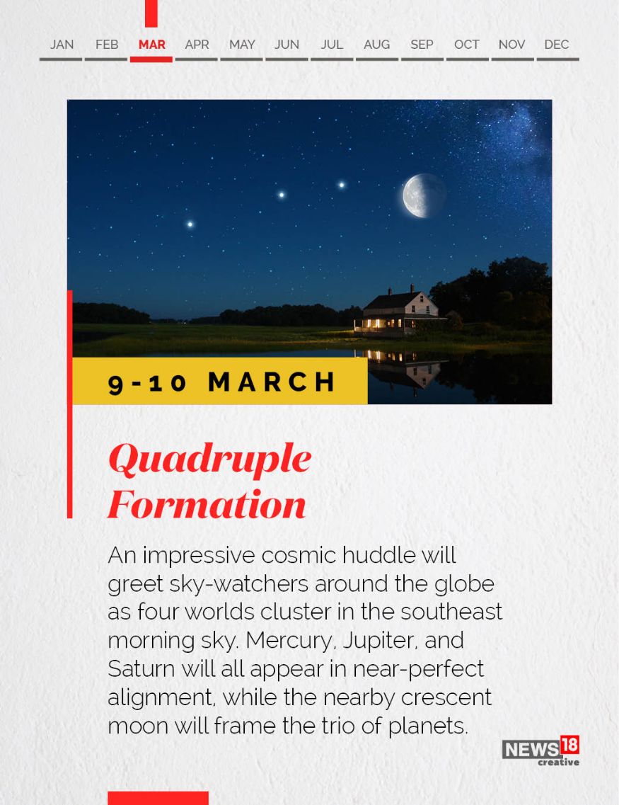 From Draconid Meteor Shower to Venus-Mars Conjunction, Key Celestial ...