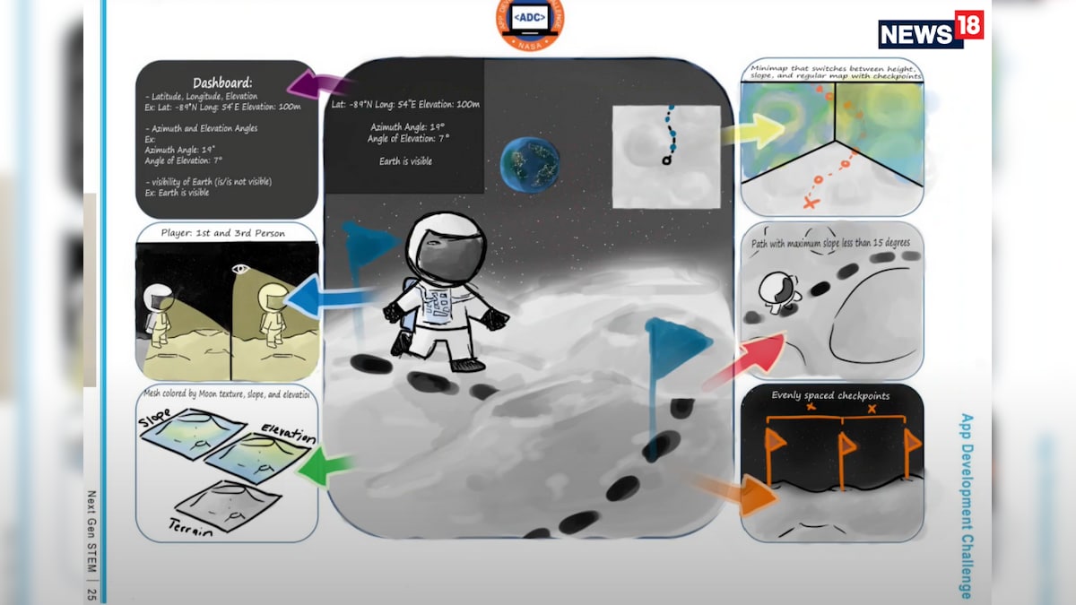 Indian Student Wins At NASA Moon To Mars App Development Challenge, And ...